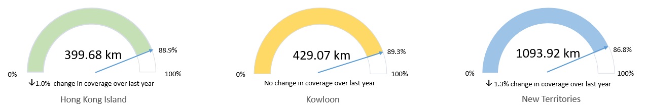 The Annual Traffic Census 2021