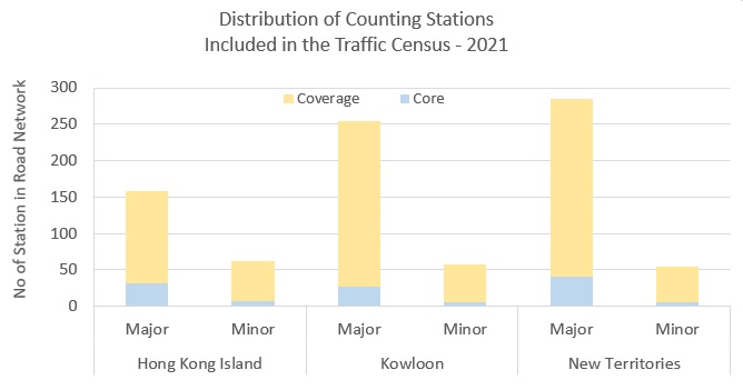 The Annual Traffic Census 2021
