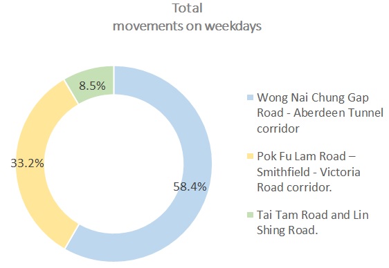 The Annual Traffic Census 2021