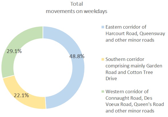 The Annual Traffic Census 2021