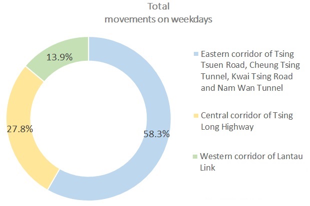The Annual Traffic Census 2021