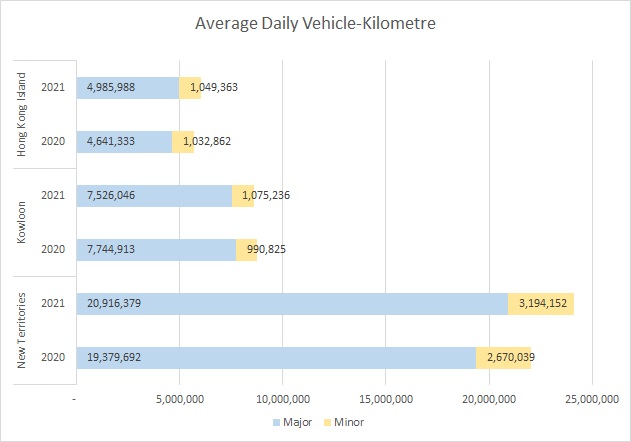 The Annual Traffic Census 2021