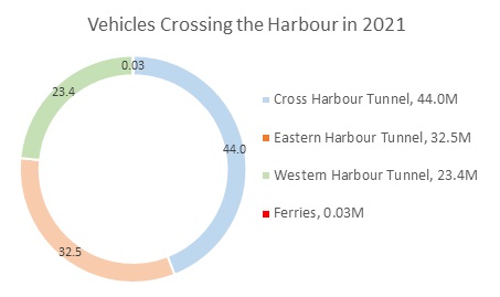 The Annual Traffic Census 2021